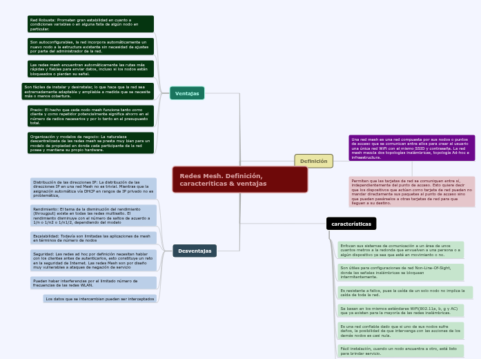Redes Mesh. Definición, caracteríticas &am...- Mind Map